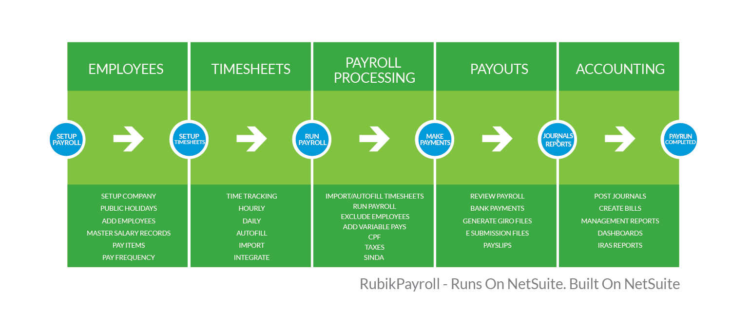 NetSuite Payroll app